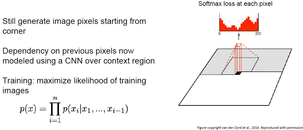 Generative Models - Autonomier's Notes